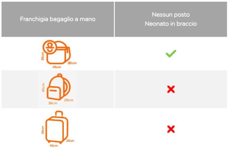 Bagaglio a mano easyJet 2026: misure e peso