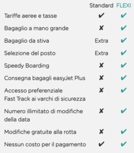 Tariffe easyJet: Standard, Plus, Flexi e costo bagagli