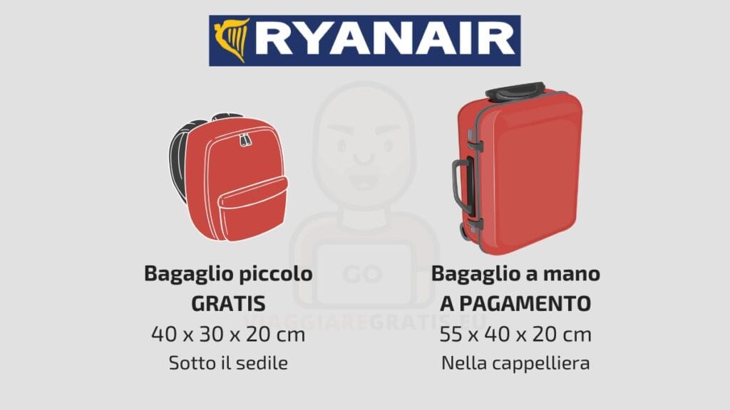 Bagaglio a mano Ryanair: misure, dimensioni, peso e costi